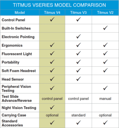 Honeywell Titmus V4 Occupational Model - E3 Occupational Health